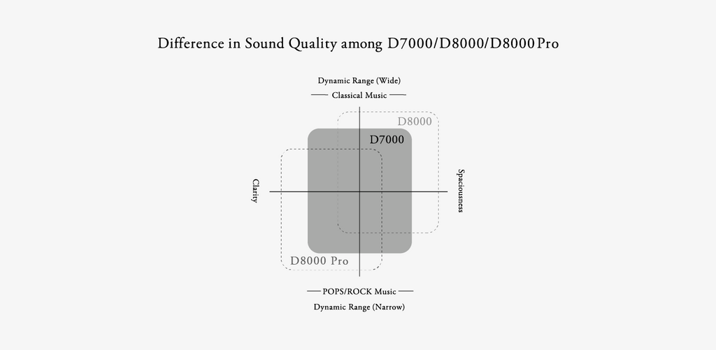 Final D7000 – Elise Audio